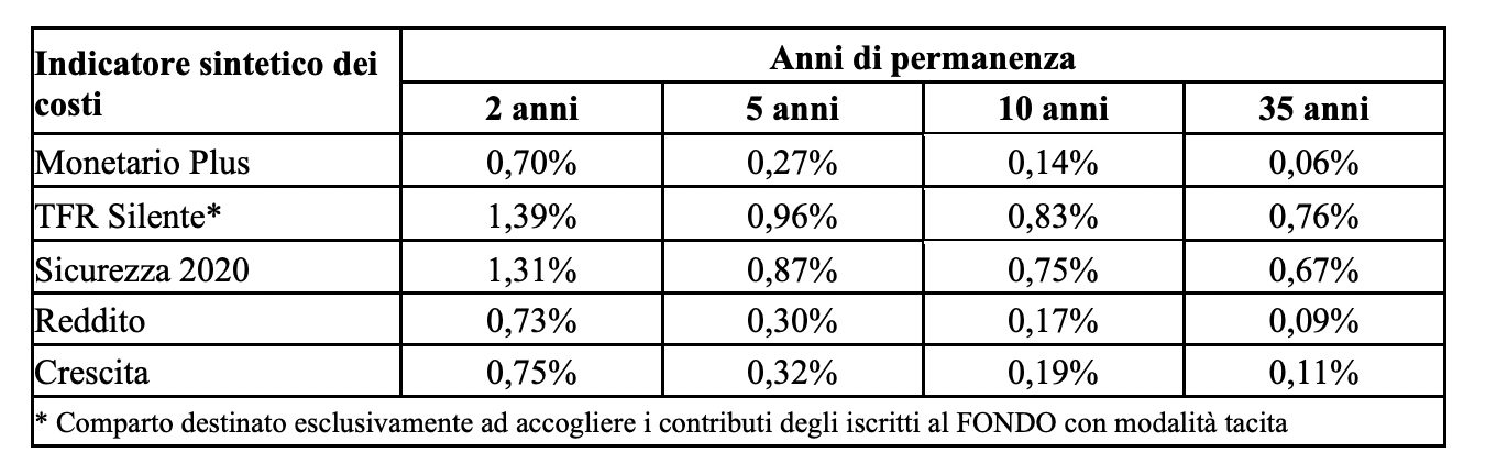 Fondo Cometa: Opinioni, Vantaggi e Svantaggi. Conviene?