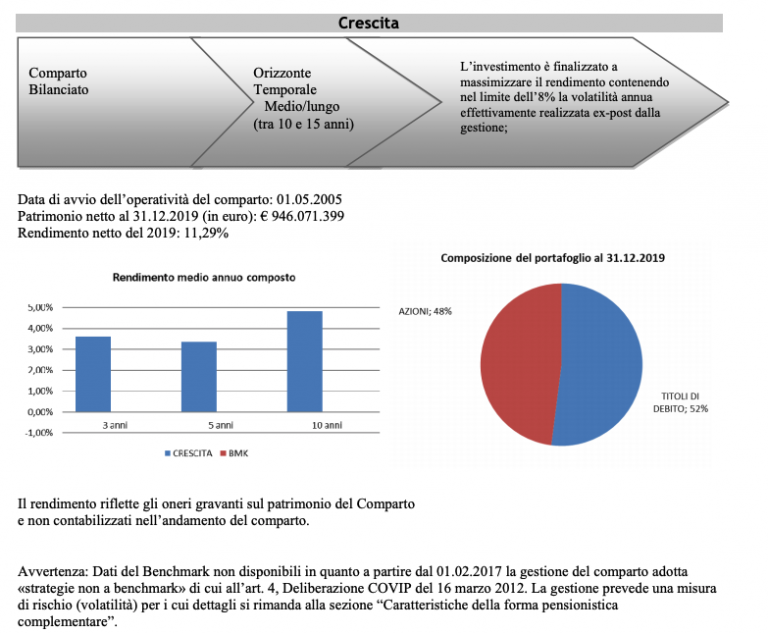 Fondo Cometa: Opinioni, Vantaggi e Svantaggi. Conviene?