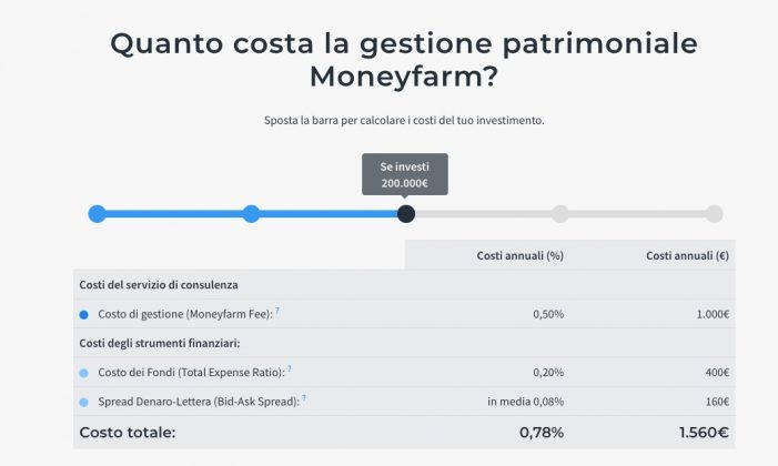 Moneyfarm: Opinioni e Recensioni 2021. Rendimenti e Commissioni