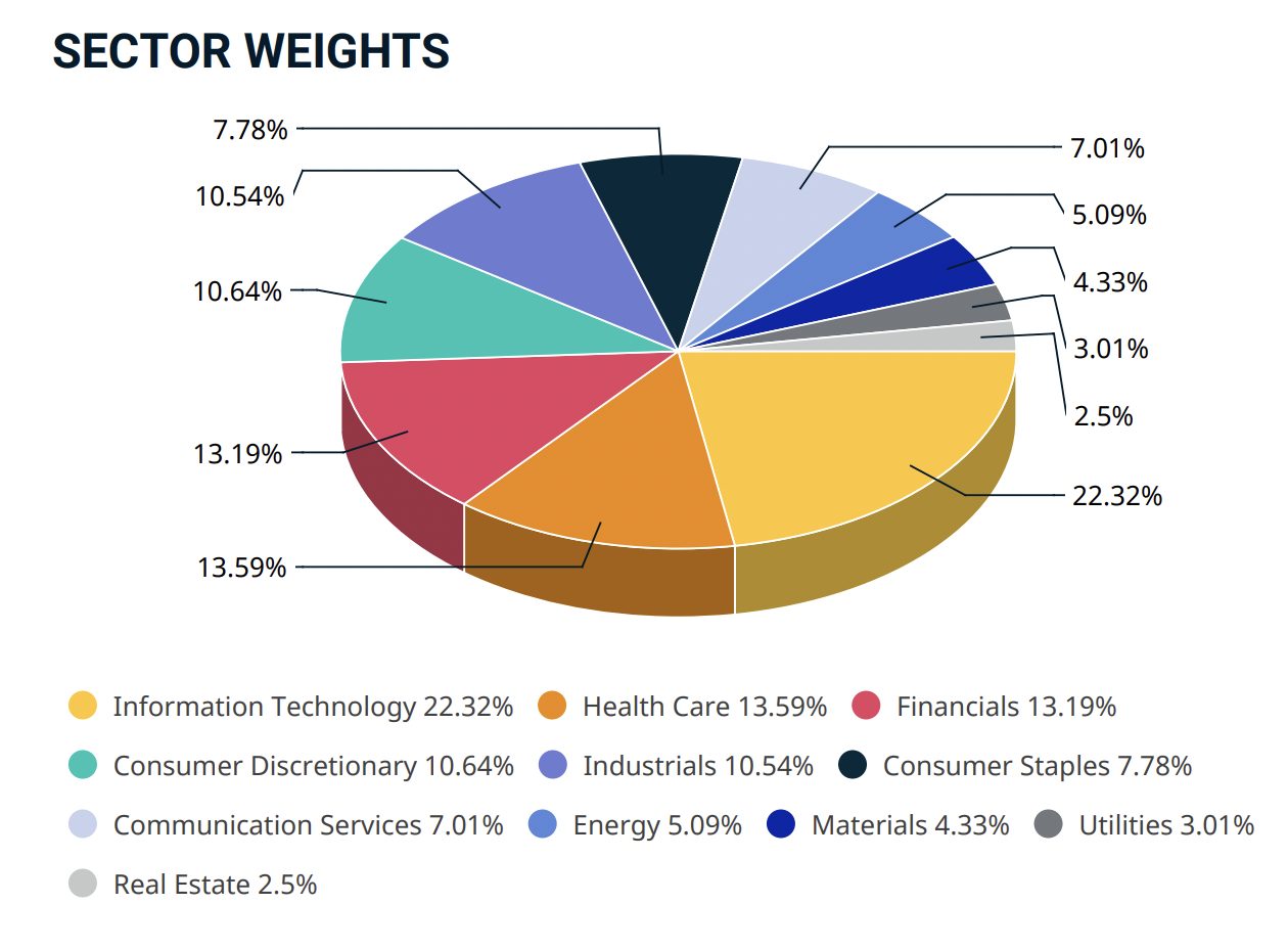 MSCI World Index: Cos'è e Composizione dell'Indice