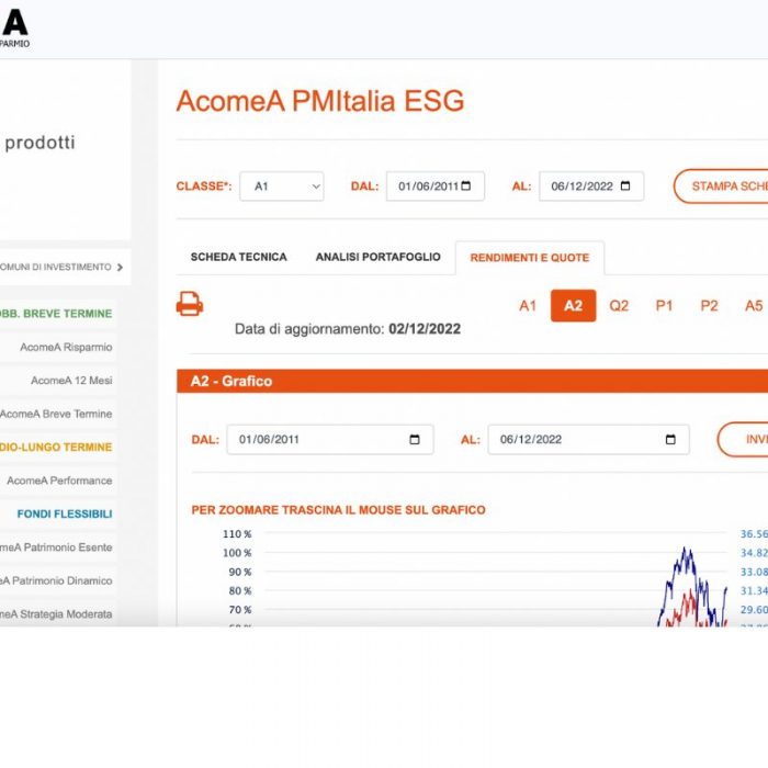 Fondi BancoPosta: Opinioni sui Fondi Comuni di Poste Italiane