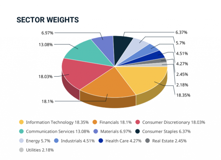 MSCI Europe Index: Cos'è? Guida All'Indice Azionario