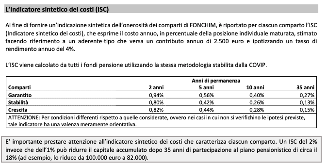 Fonchim: Opinioni e Caratteristiche, Conviene O no?