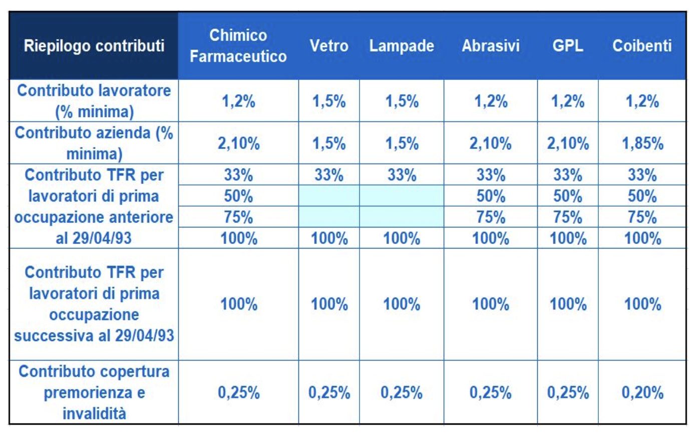 Fonchim: Opinioni e Caratteristiche, Conviene O no?