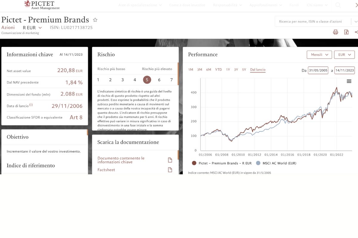 Fondo Pictet Premium Brands: Opinioni - LU0217138725