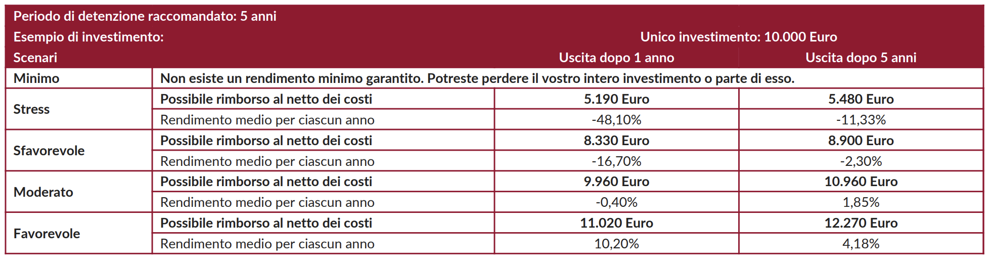 Anima Visconteo: Ecco Caratteristiche e Opinioni - IT0000380706
